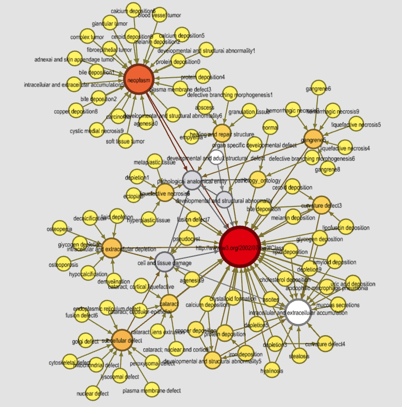 Python Graphs And Visualizations David Graus